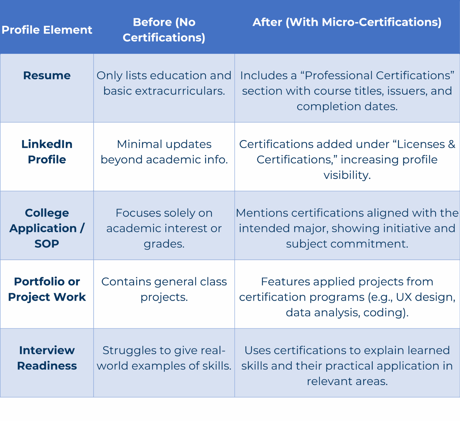 Benefits of Micro-credentials for Career Growth - jobindia.co.in